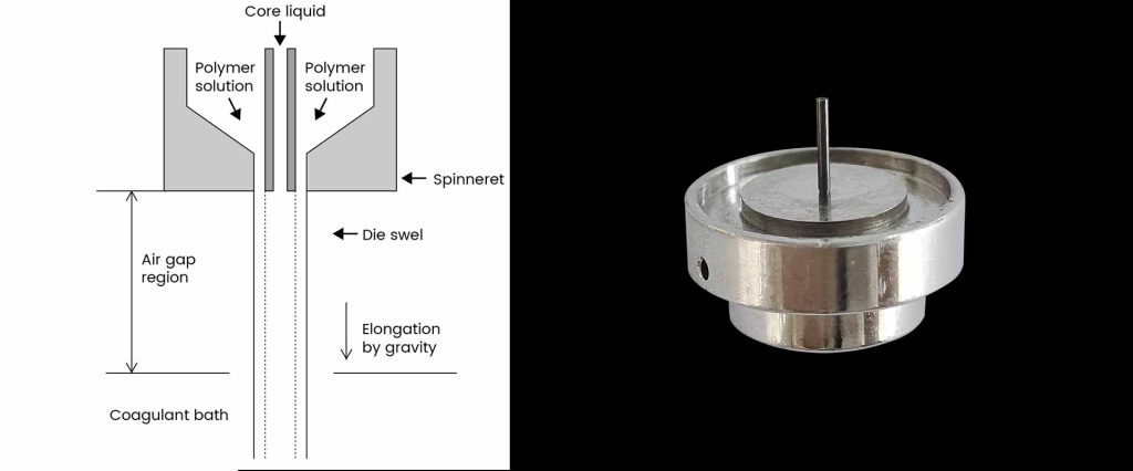Hollow Fiber Spinneret - Spinnerette Manufacturers - HFSM